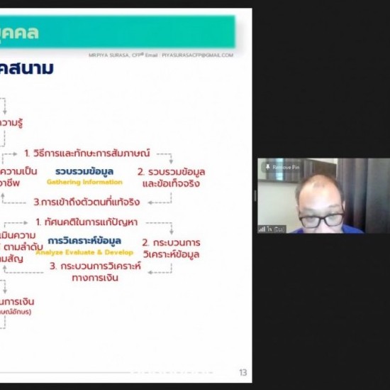 ภาพ บรรยากาศ การ อบรม cfp module 6 รอบ วัน ที่ 20 26 27 มี.ค. 65 ผ่าน ระบบ zoom
